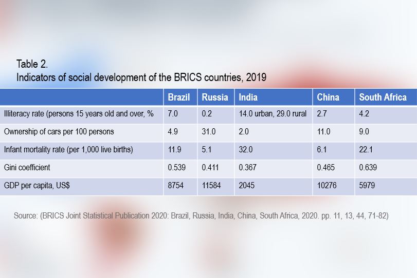 brics-table002 – apakhabartv.com